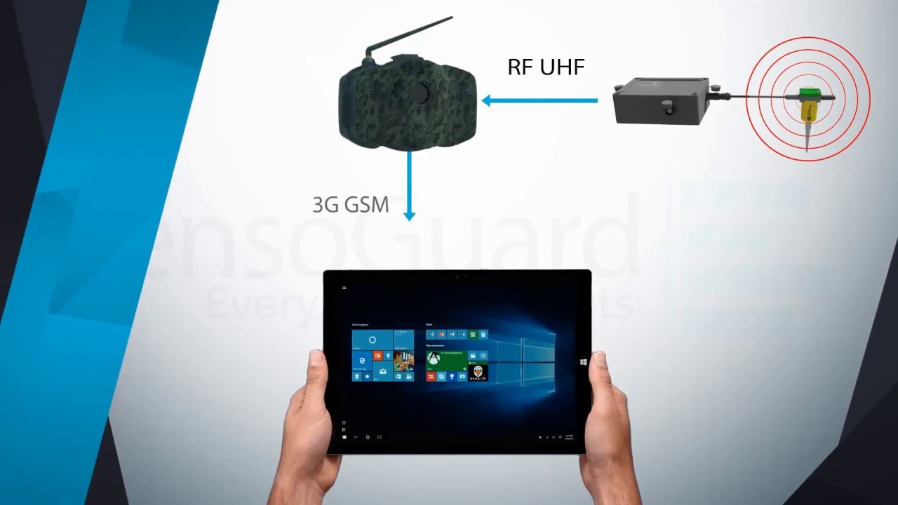 SG Cam Kit - UGS covert surveillance kit - YouTube