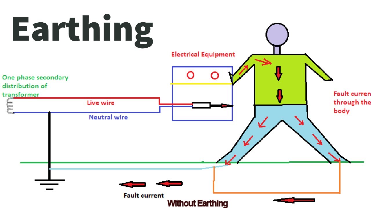 What is Electrical Earthing/Electrical Grounding?/ Earthing Necessity ...