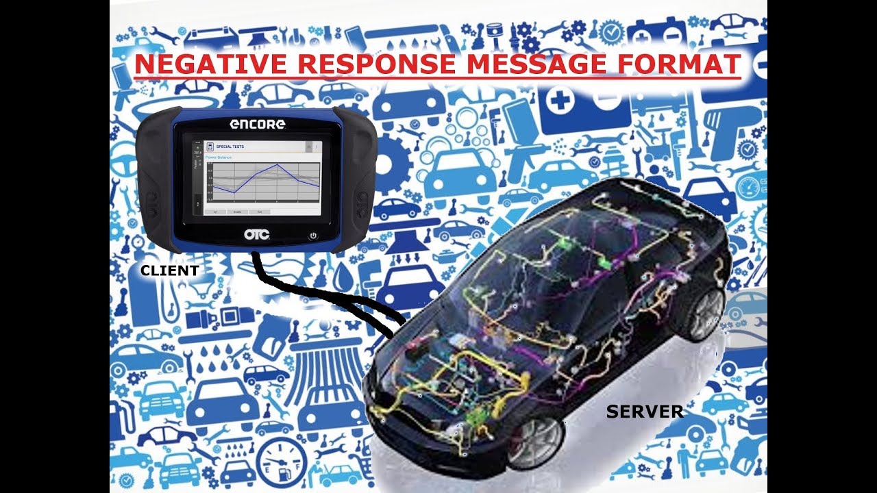 UDS(Unified Diagnostic Services) :Negative response message Format ...