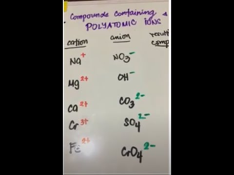 1.16-1 Formula Writing for Ternary Salts - YouTube