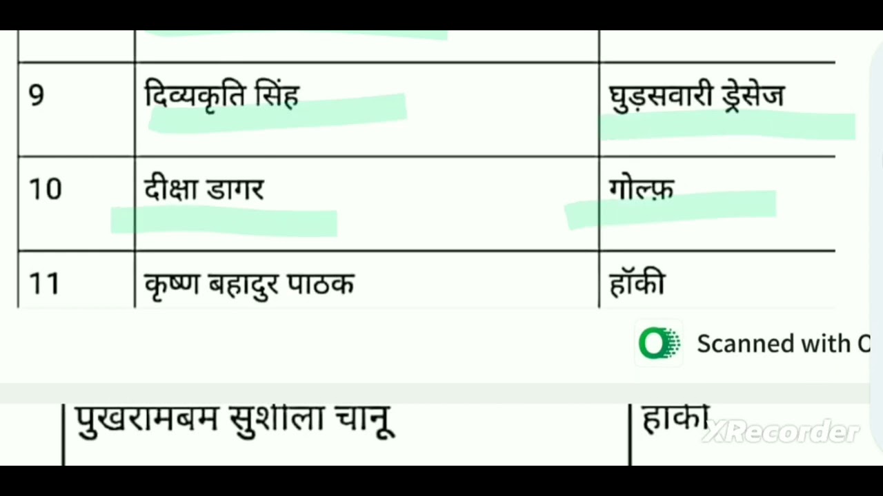 Mejor dhyanchand puraskar and arjun puraskar important for all exam ...