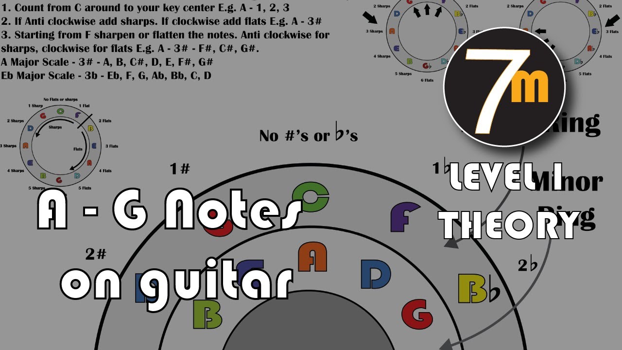 Music theory: A - G Notes - guitar lesson - level 1 - YouTube