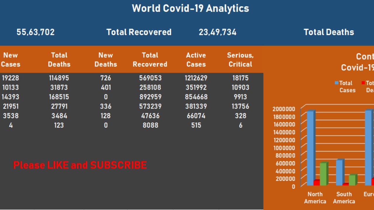Coronavirus Pandemic: Real Time Counter | Worldwide | WHO | News ...