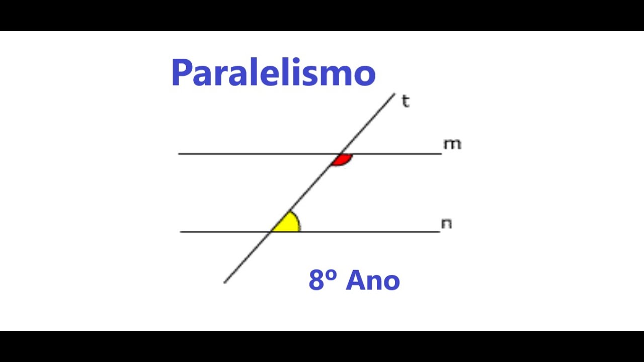 Paralelismo - YouTube