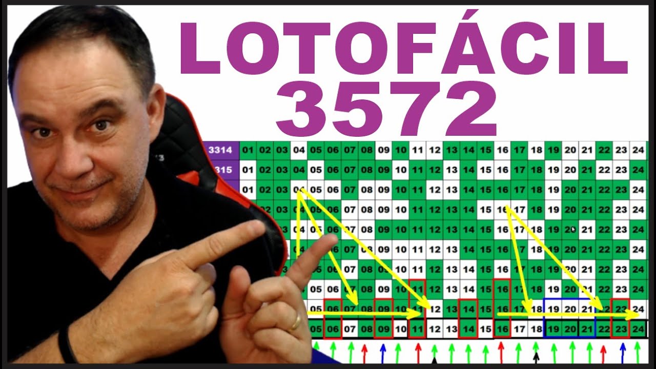 Dicas Para Lotofácil 3572 Análise E Destaques - YouTube