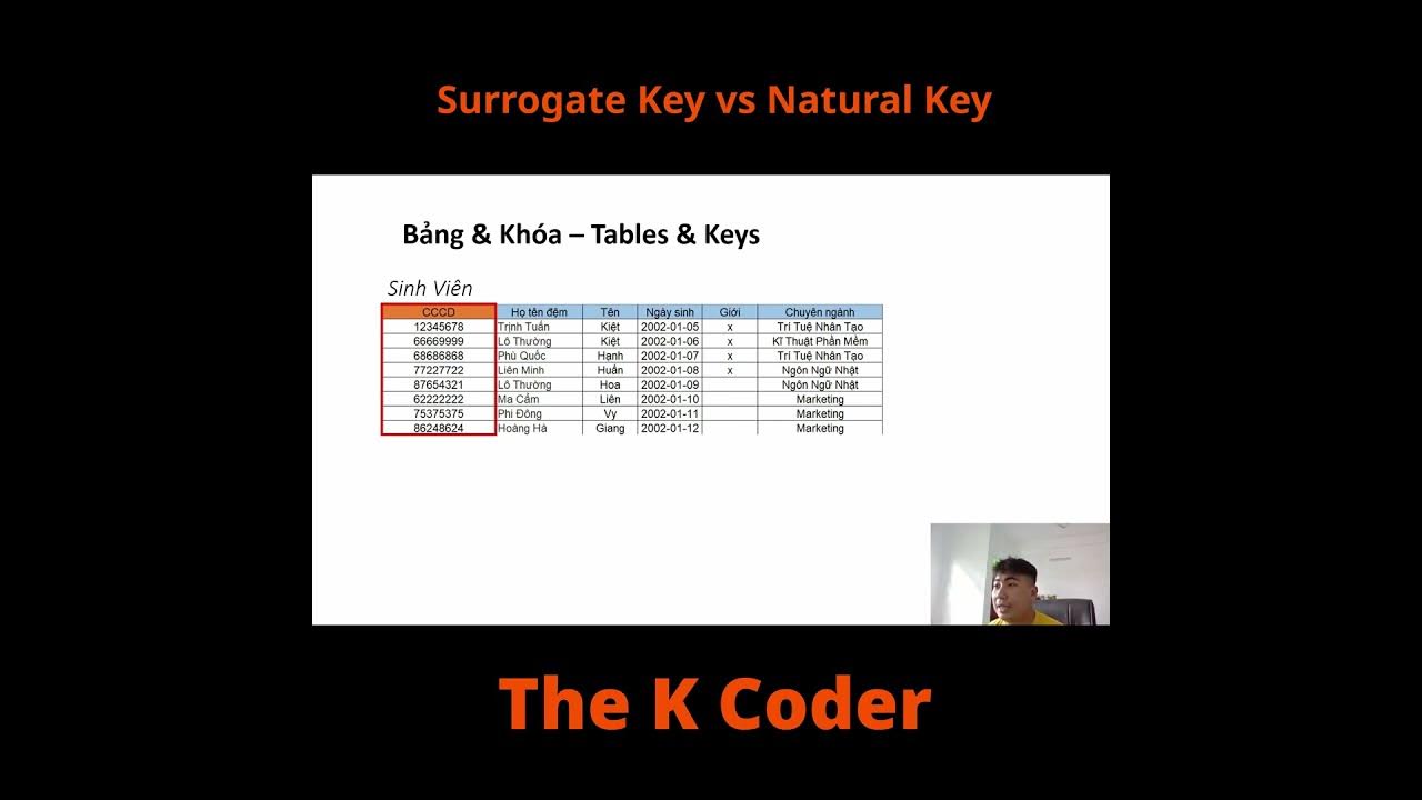 Surrogate Key vs Natural Key #shorts - YouTube