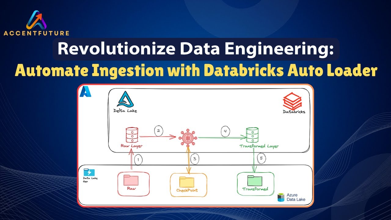 Revolutionize Data Engineering: Automate Ingestion with Databricks Auto Loader - YouTube