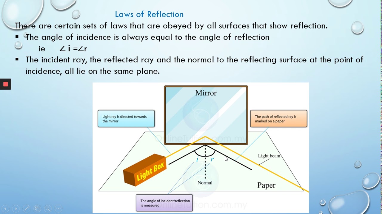 Difference Between Reflection And Refraction Class X