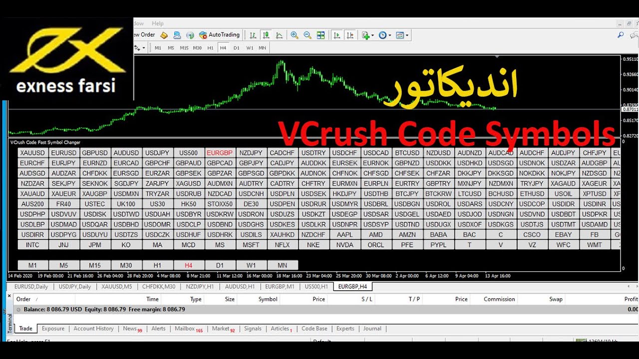 Forex Vcrush code symbol اموزش فارکس - اندیکاتور - YouTube