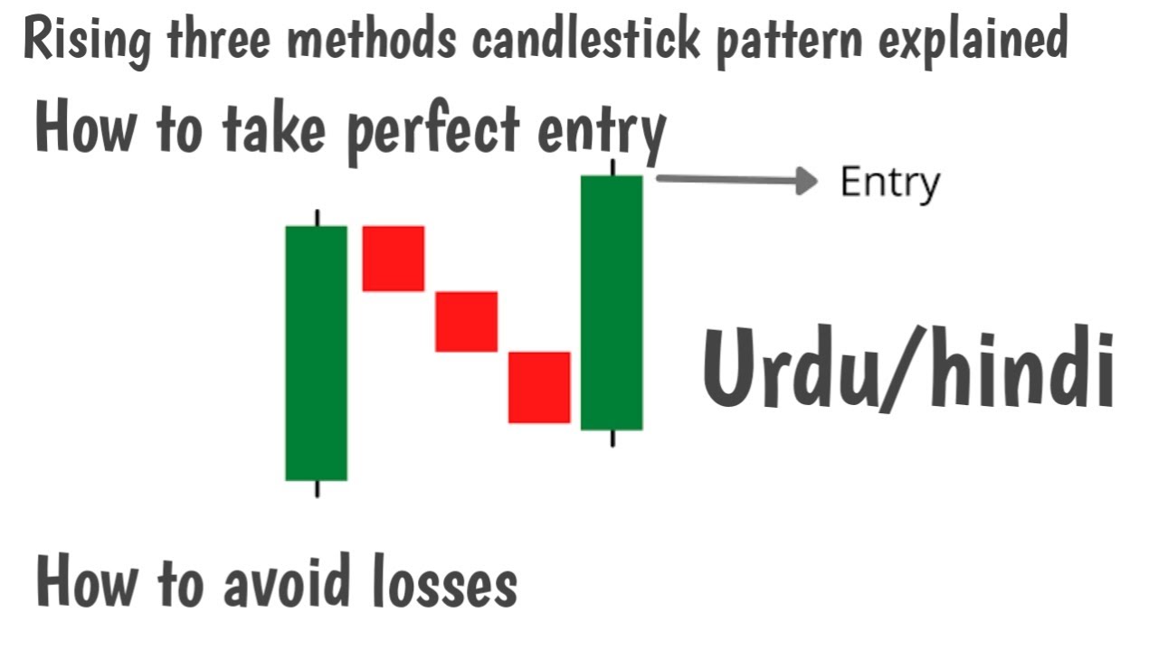 rising three methods candlestick pattern | entry and exit explained in ...