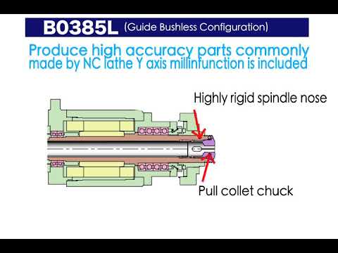 Tsugami B0385 L - YouTube