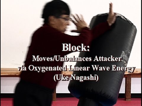 Block, Rotation Acceleration into Closing/Entering Motion (Football ...