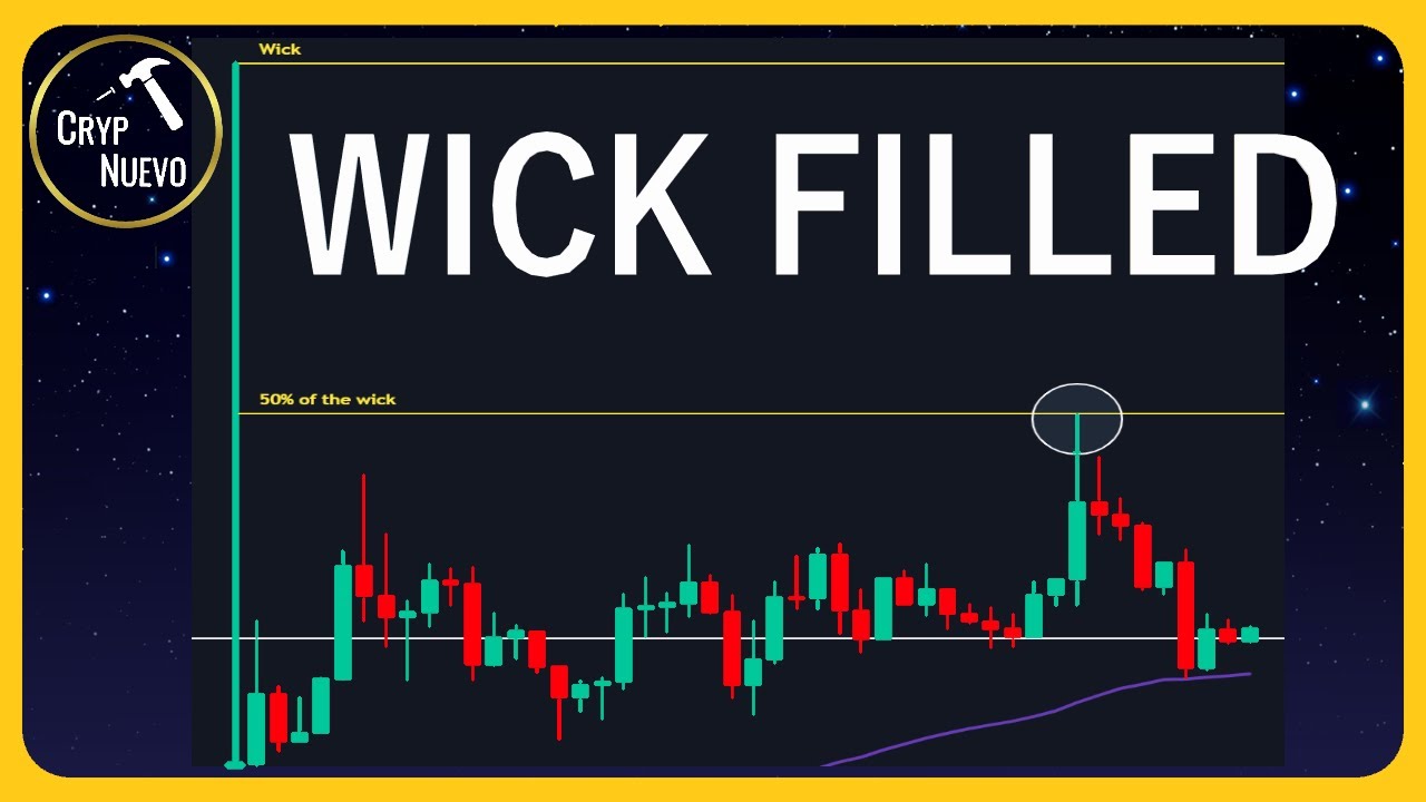 BITCOIN: IS A 100% WICK-FILL POSSIBLE? - YouTube