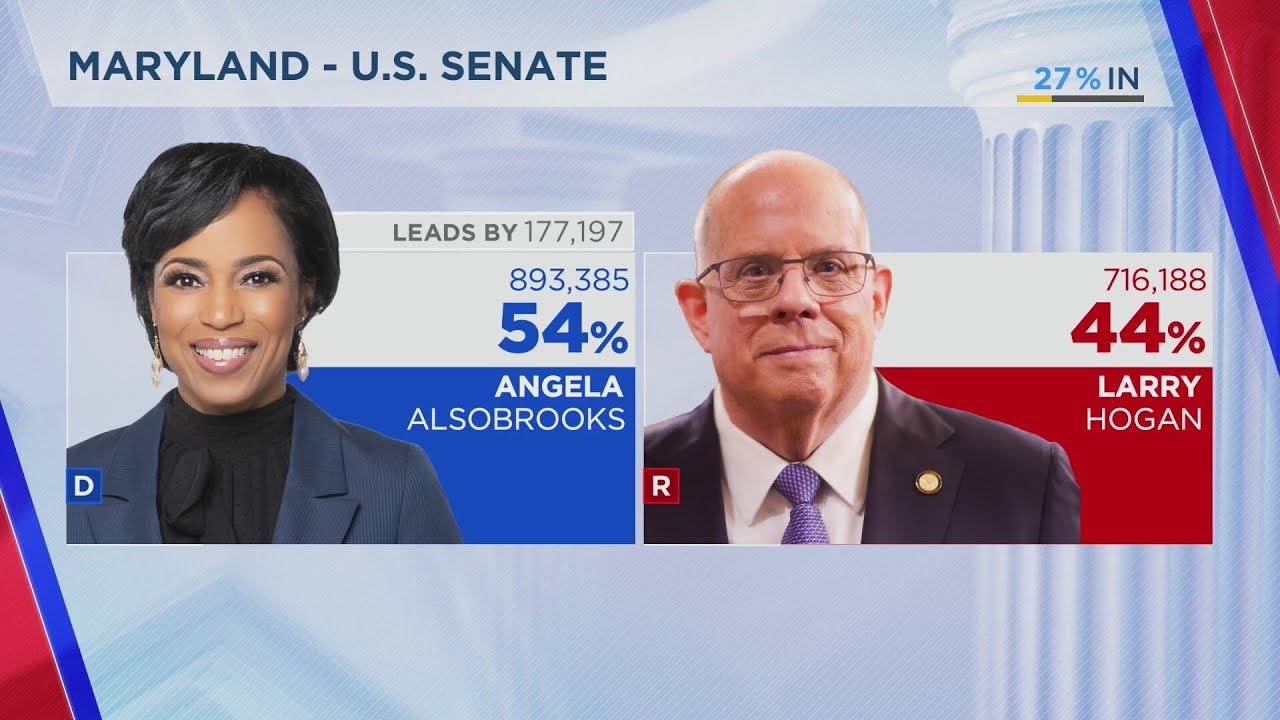Alsobrooks projected winner for Maryland US Senate race - YouTube