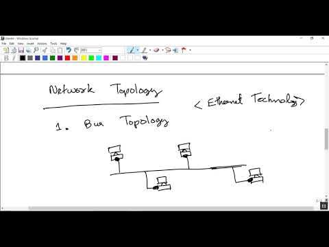 Unit-2 NE Network Topology Part 01 - YouTube