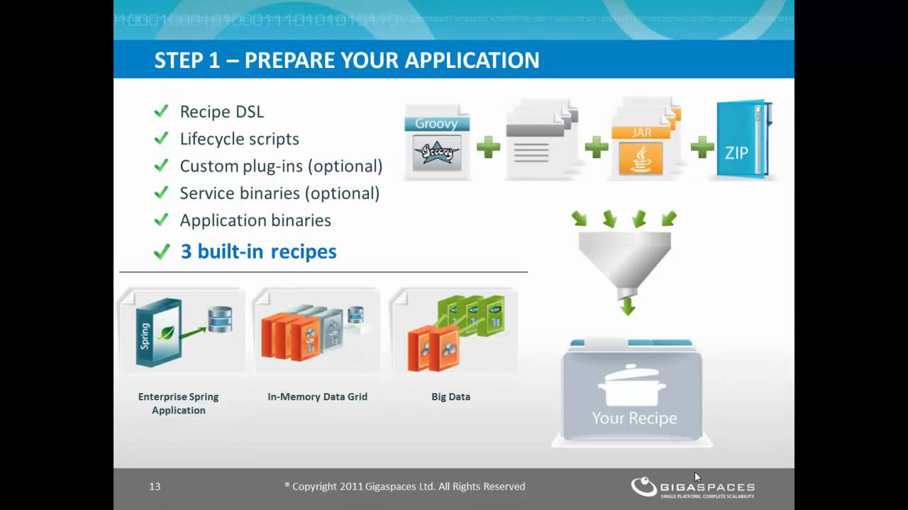Cloudify Live Demo - YouTube