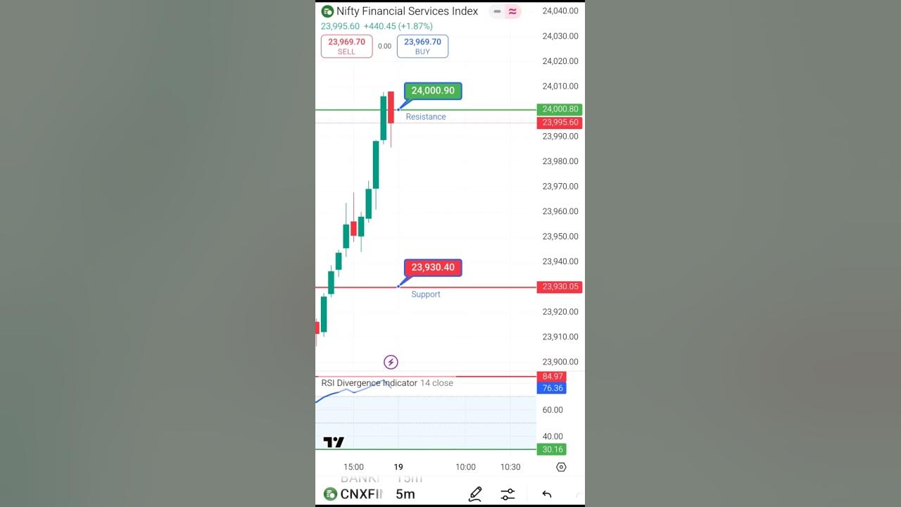 MARKET LEVEL ON#19/03/25#nifty50 #banknifty #finnifty #midcapnifty #sensex #bankex - YouTube