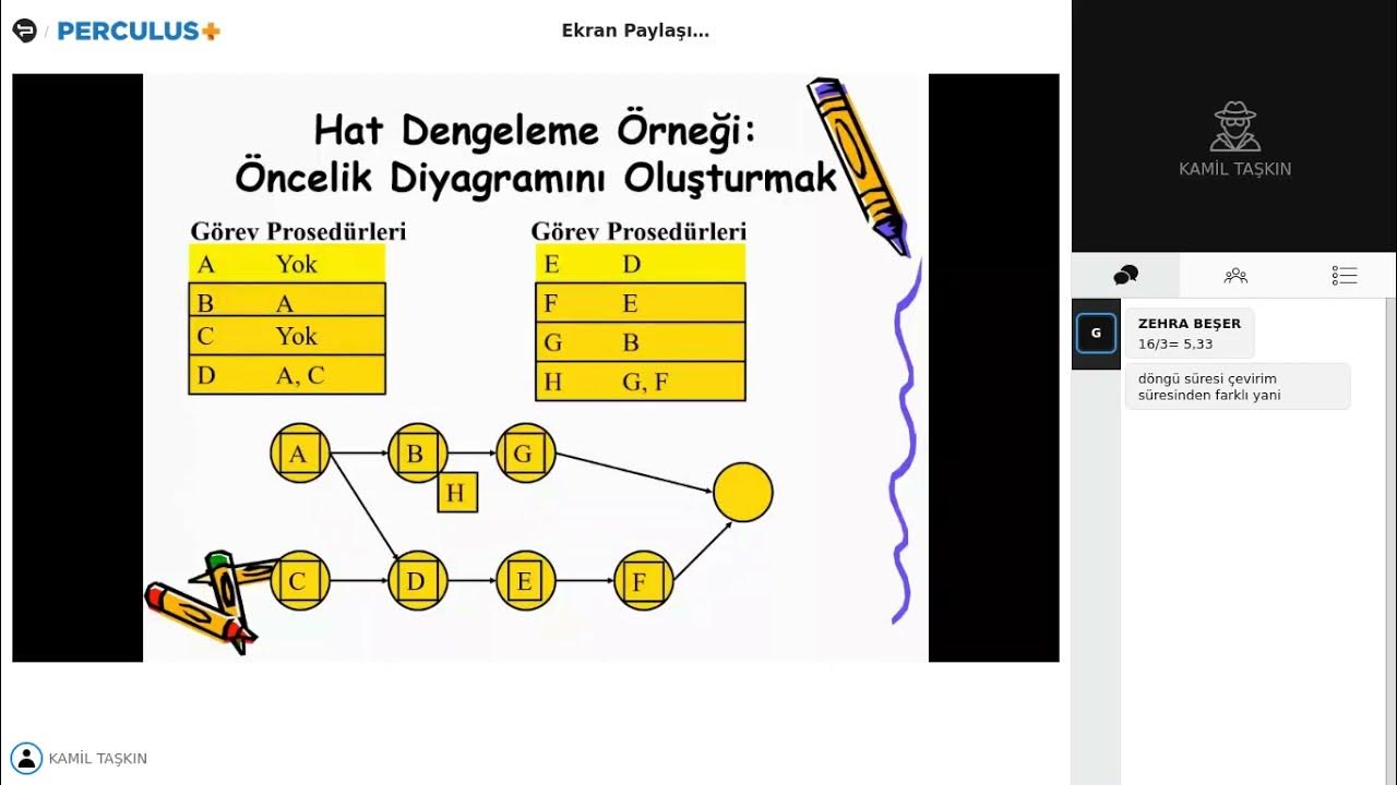13 Hafta 2 Montaj Hattı Dengeleme - YouTube