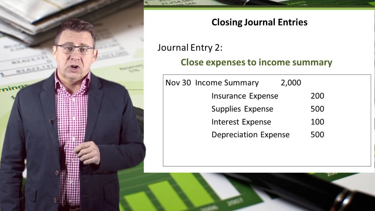 Closing To Income Summary YouTube closing-to-income-summary-youtube