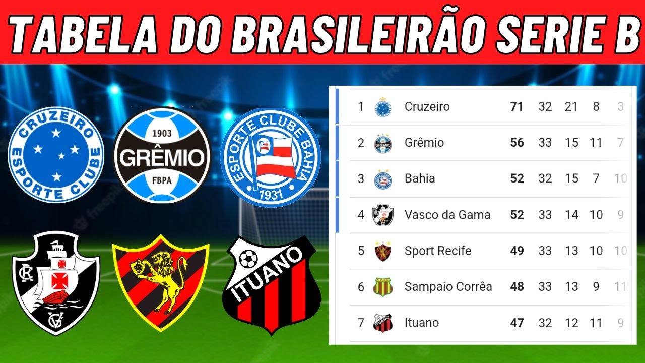 TABELA DA SÉRIE B HOJE - TABELA DO BRASILEIRÃO SÉRIE B HOJE ...