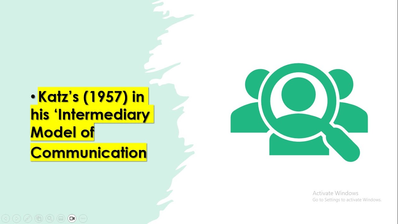 INTERMEDIARY MODEL OF COMMUNICATION - YouTube