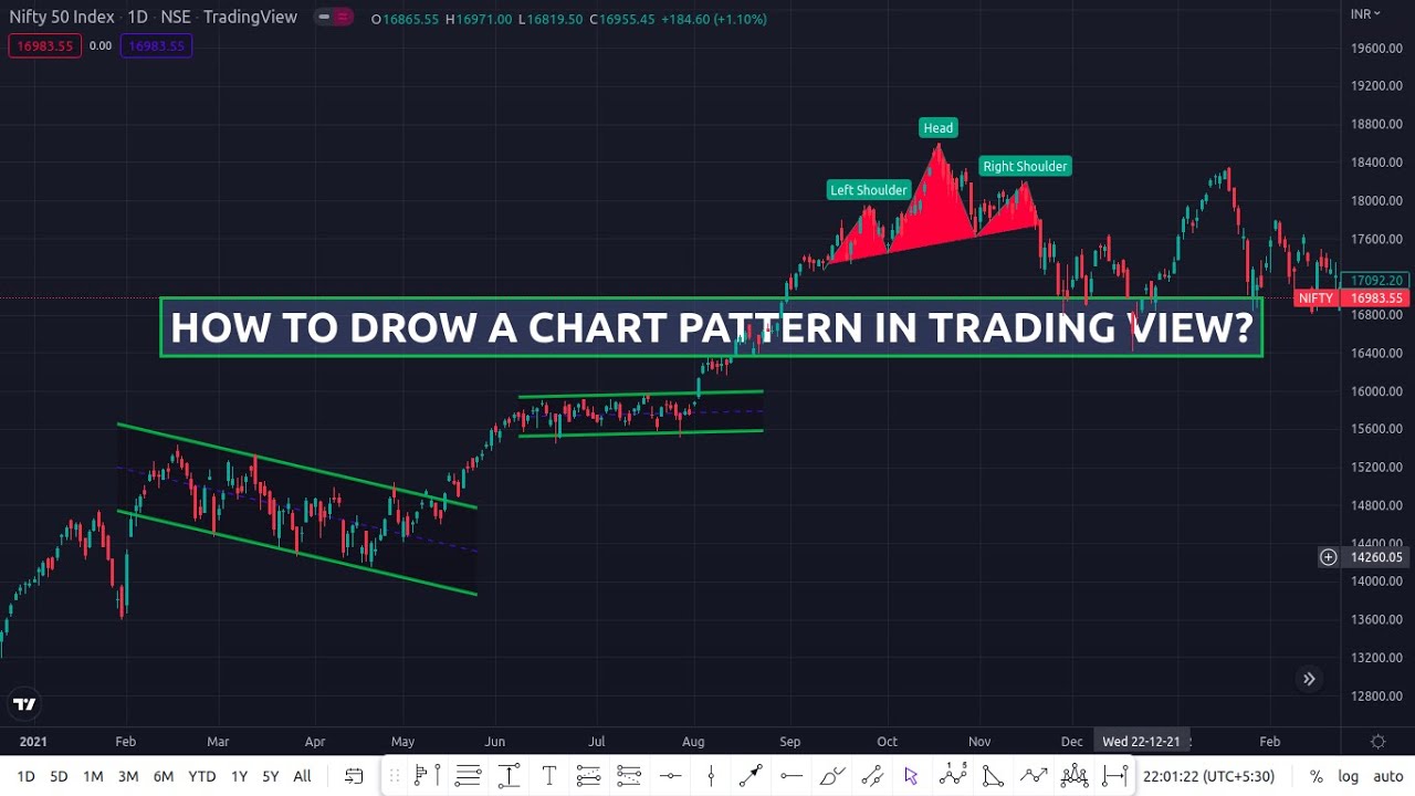 Hindi - How to draw Chart Pattern in Trading View? - YouTube