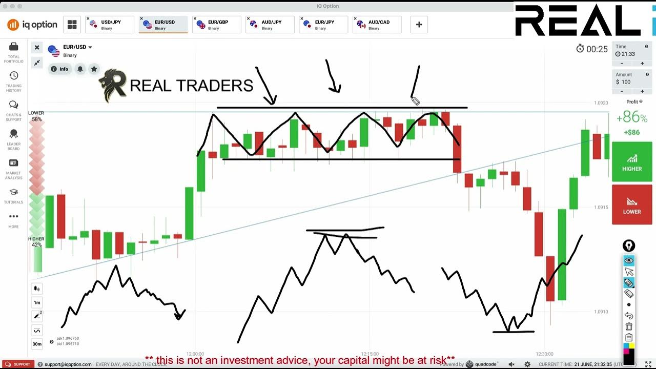 how to draw trend line and use it properly ? - YouTube
