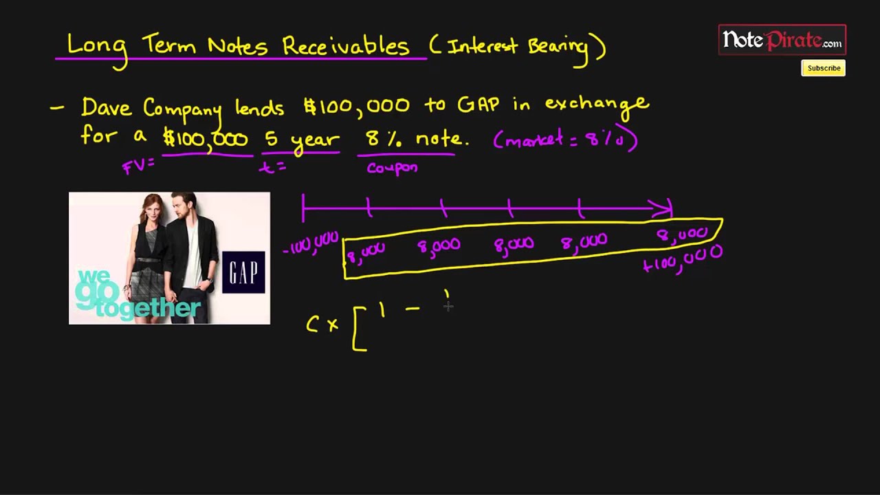 Accounting for Long Term Notes Receivable at Par 2 (Intermediate ...