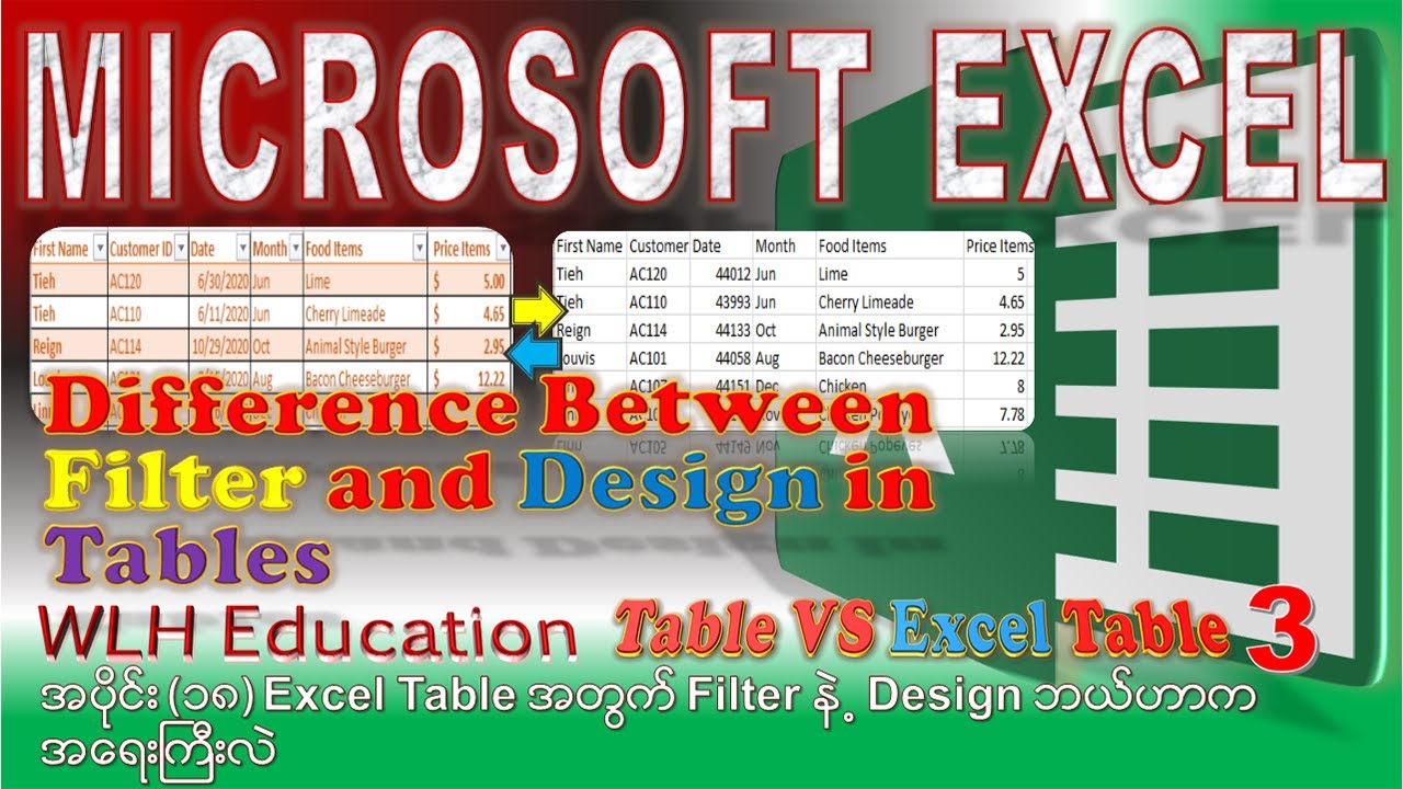 How to Add, Remove and Change Filter Functions, Design, and Styles in ...