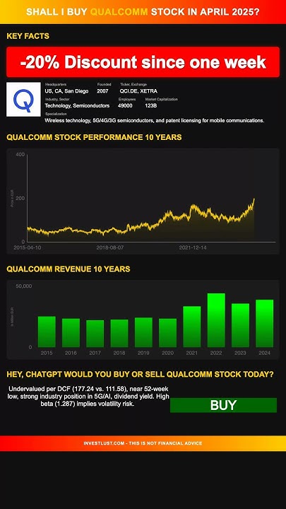 QUALCOMM stock analysis - would ChatGPT buy or sell today? [April 2025] - YouTube