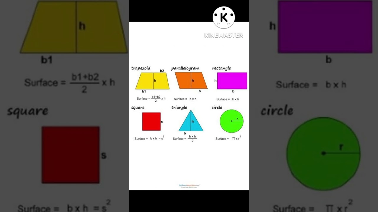 most important civil engineering basic formula (civil society) - YouTube