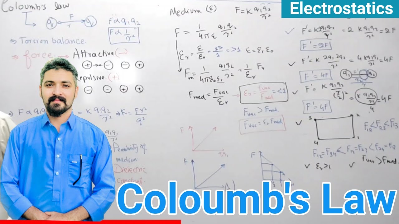 11) Lec #1 Coloumb's law, Electrostatics, physics 12 - YouTube