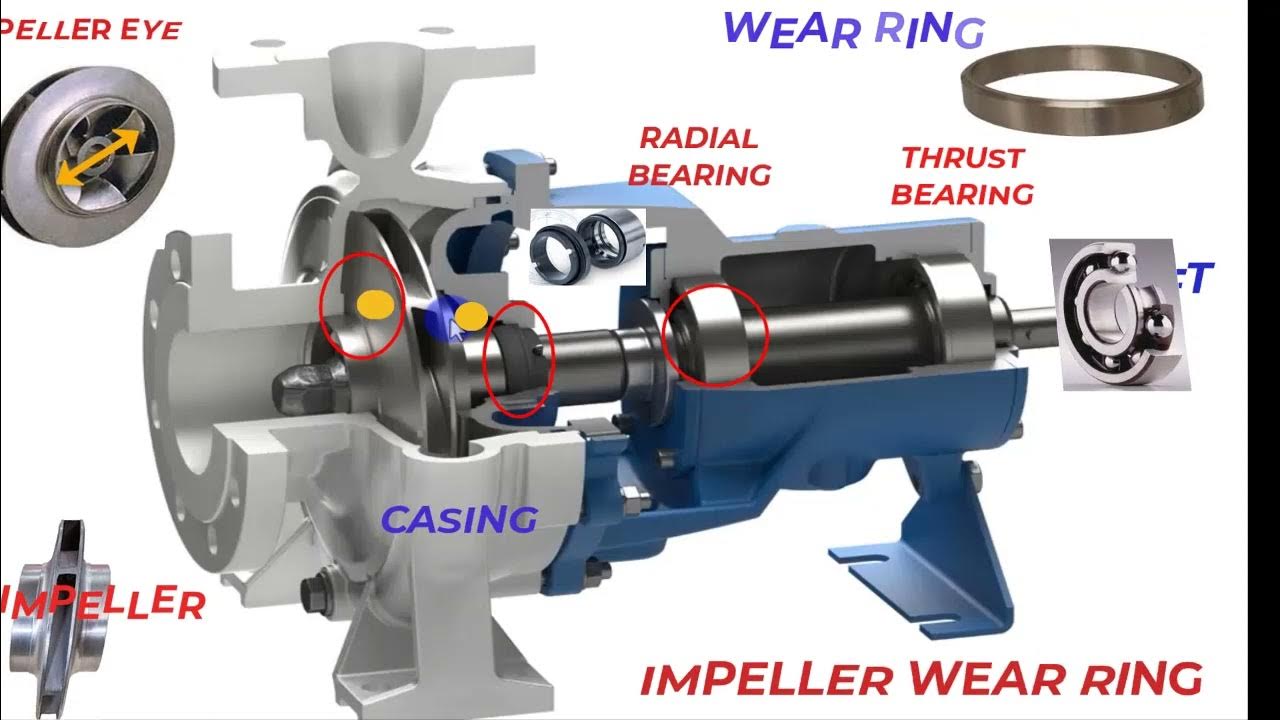 centrifugal pump wear ring - YouTube