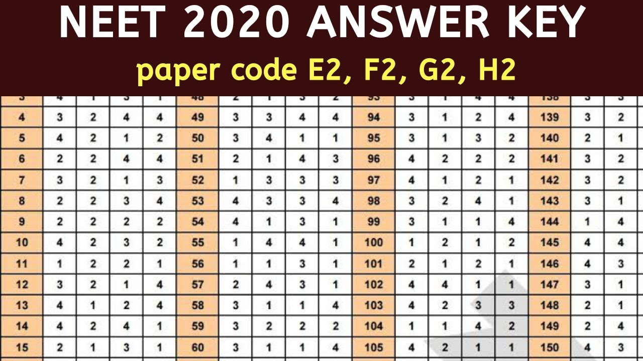 NEET 2020 SET paper code E2, F2, G2, H2 ANSWER KEY, neet 2020 answer ...