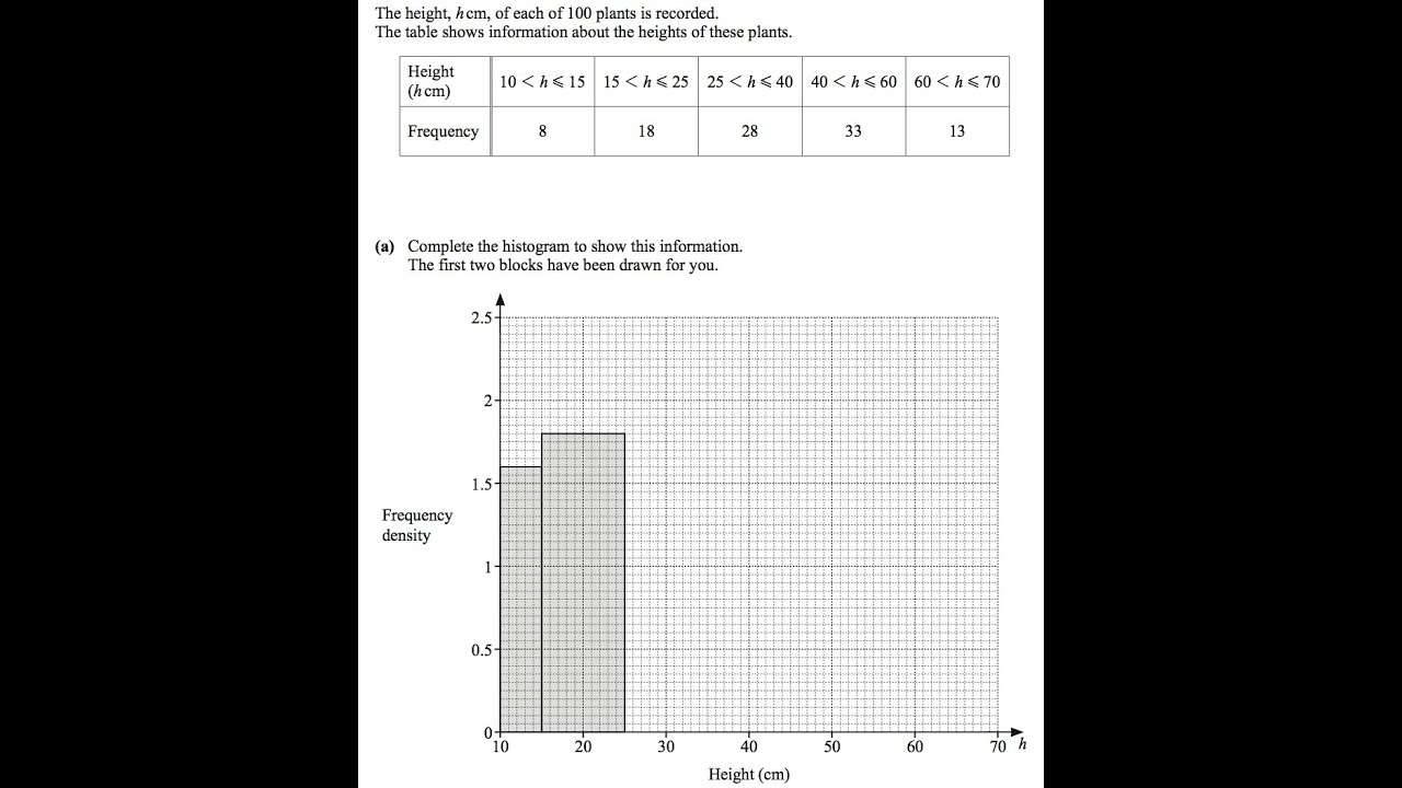 [Cambridge IGCSE Mathematics 0580 Paper 43 Q3 October/November 2022 ...