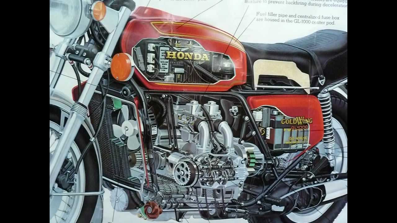 1975 GL1000 Poster.MP4 - YouTube