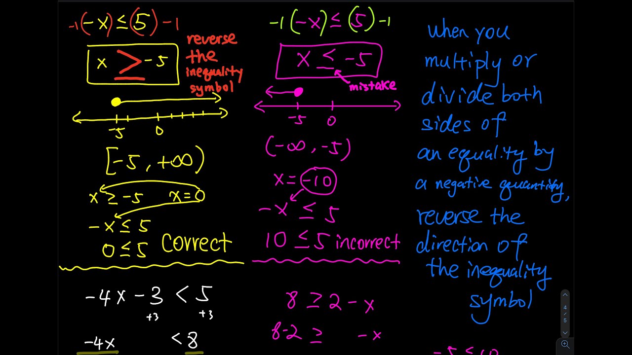 Math 2.5 Part 2 of 5: Reverse the Inequality Symbol When Multiply or ...