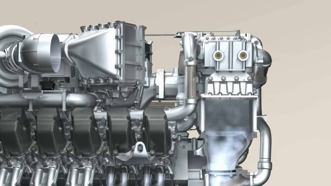 MTU engine - Động cơ MTU Đức - YouTube
