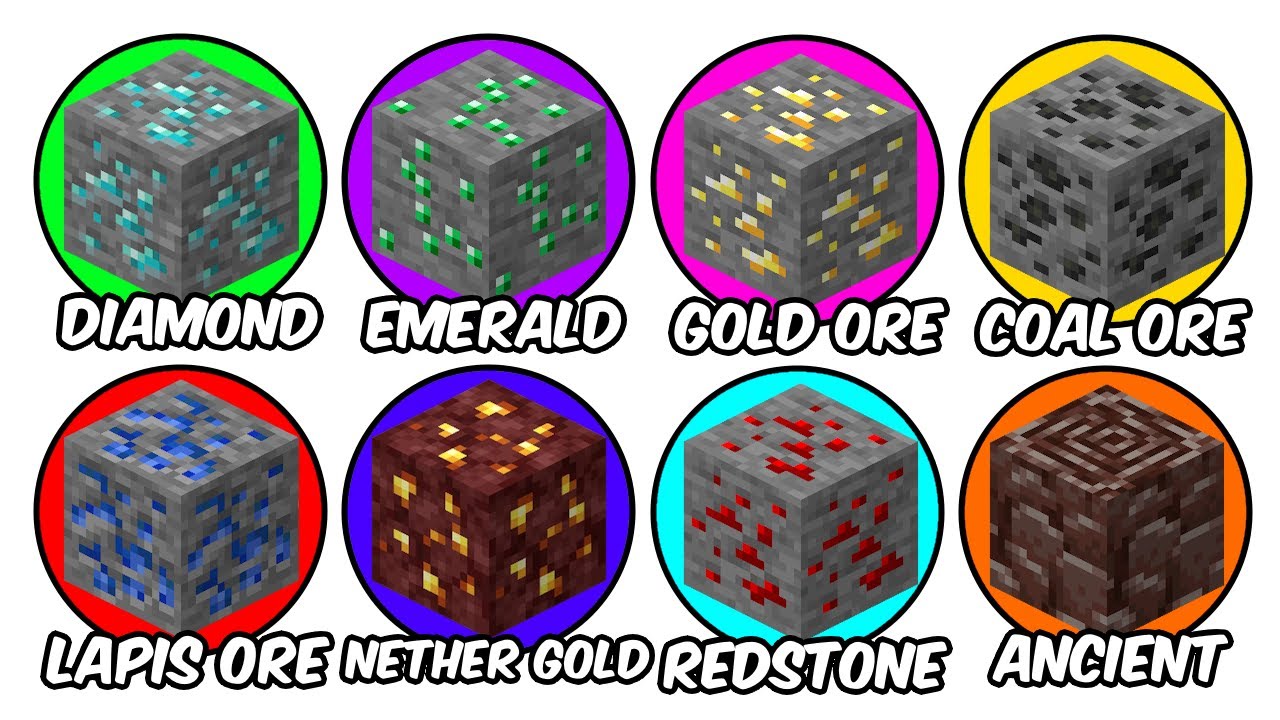 Every Minecraft Ore Explained In 8 Minutes - YouTube