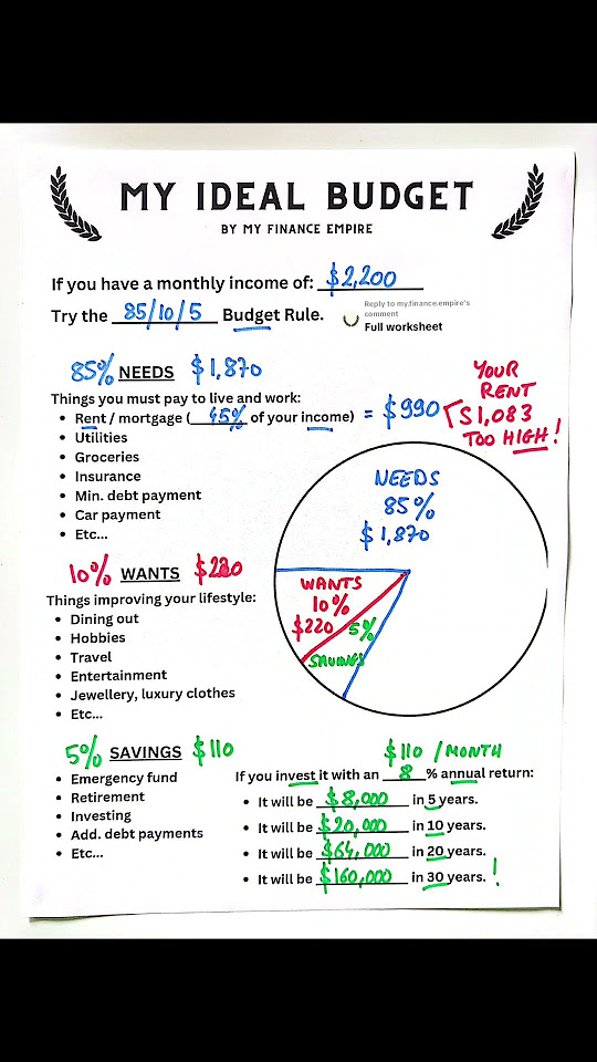 budget-for-2-200-a-month-with-1-080-rent-youtube