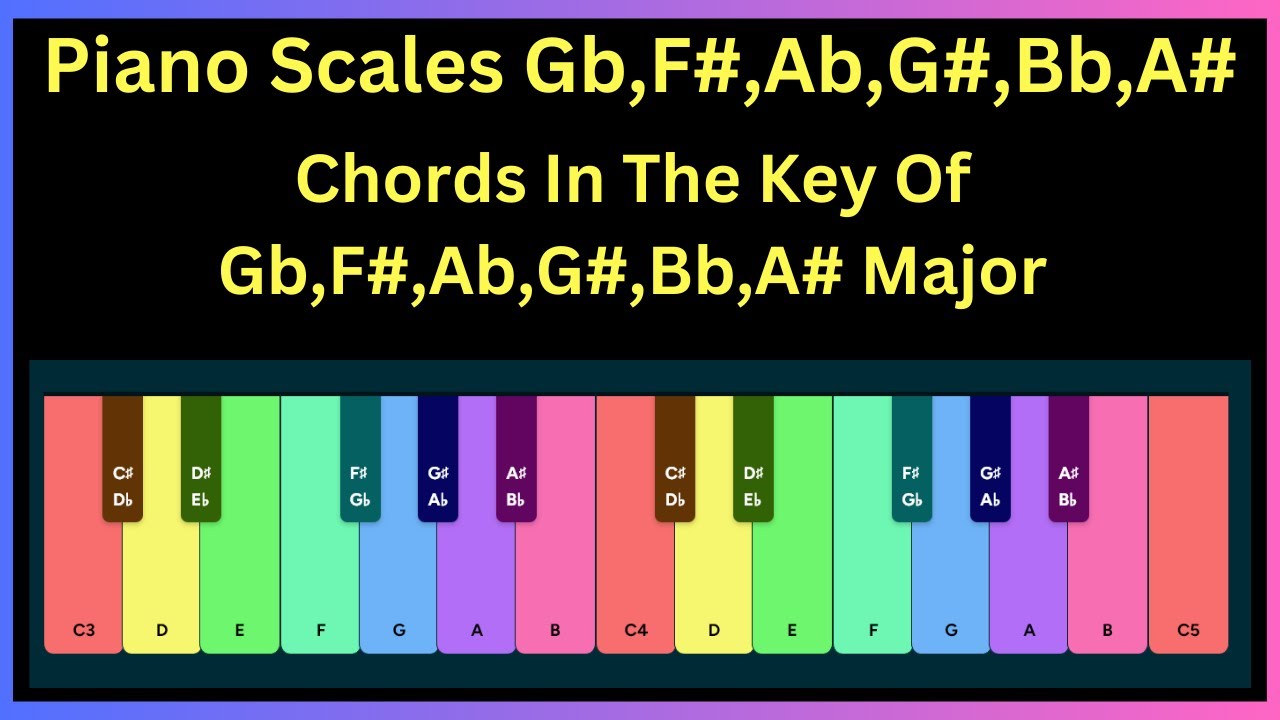 Major Scales Gb,F#,Ab,G#,Bb,A# with Chords In The Key - Gb,F#,Ab,G#,Bb ...