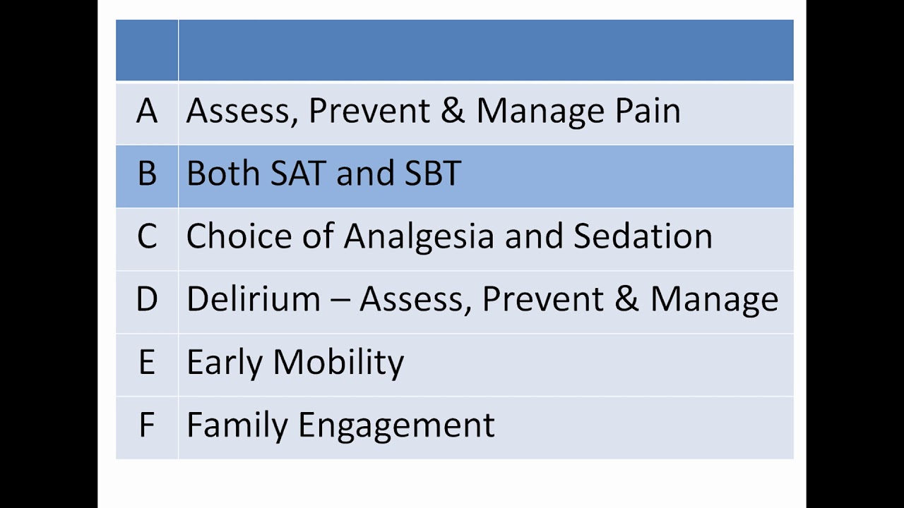 10 Mechanical Ventilation Liberation and ABCDEF Bundle Anthony F ...
