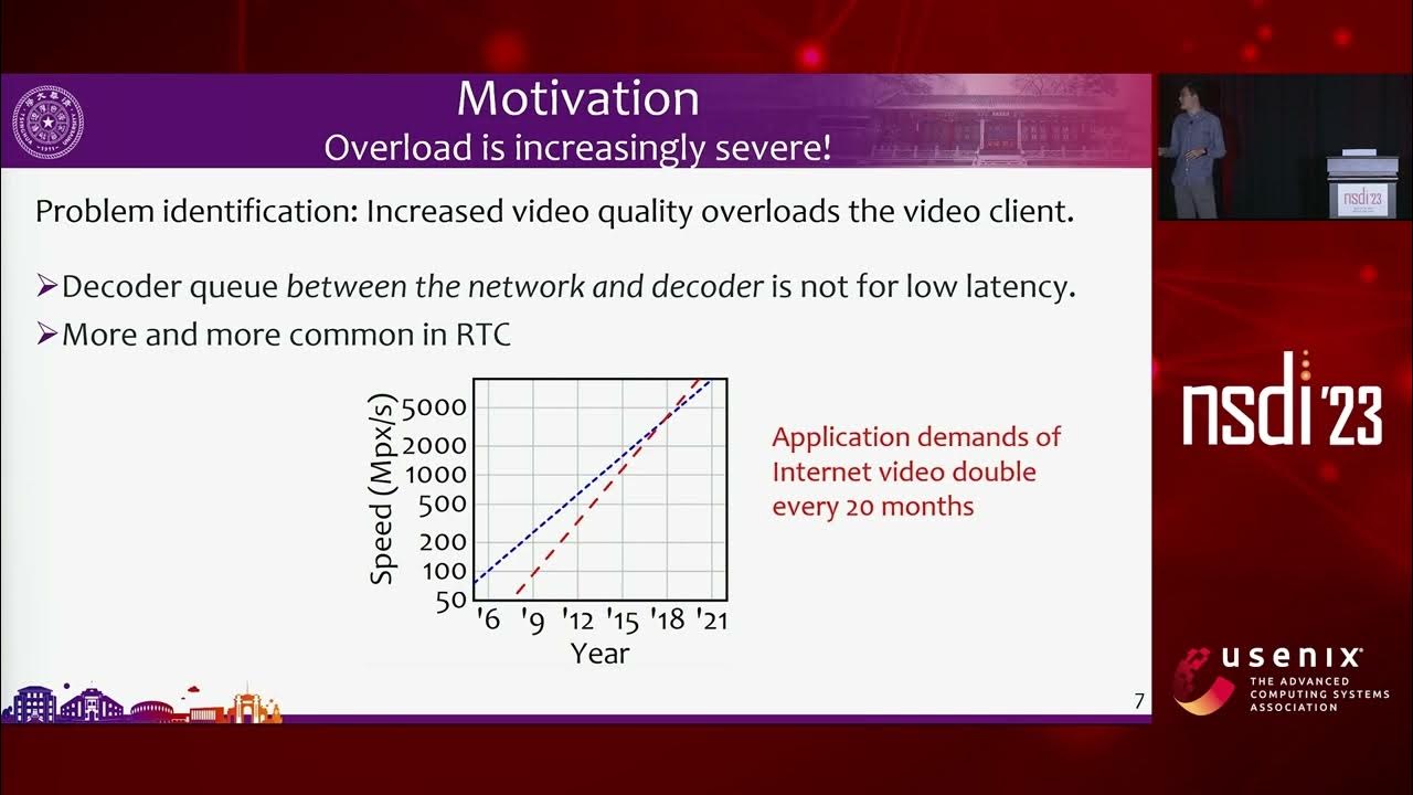NSDI '23 - Enabling High-Quality Real-Time Communications with Adaptive Frame-Rate - YouTube