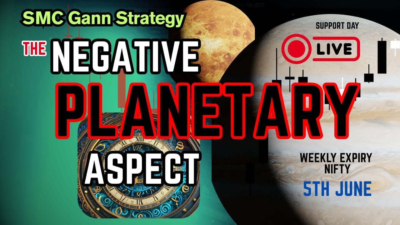 Is Gannzilla Date the BEST Planetary Aspect Indicator for Trading? - YouTube