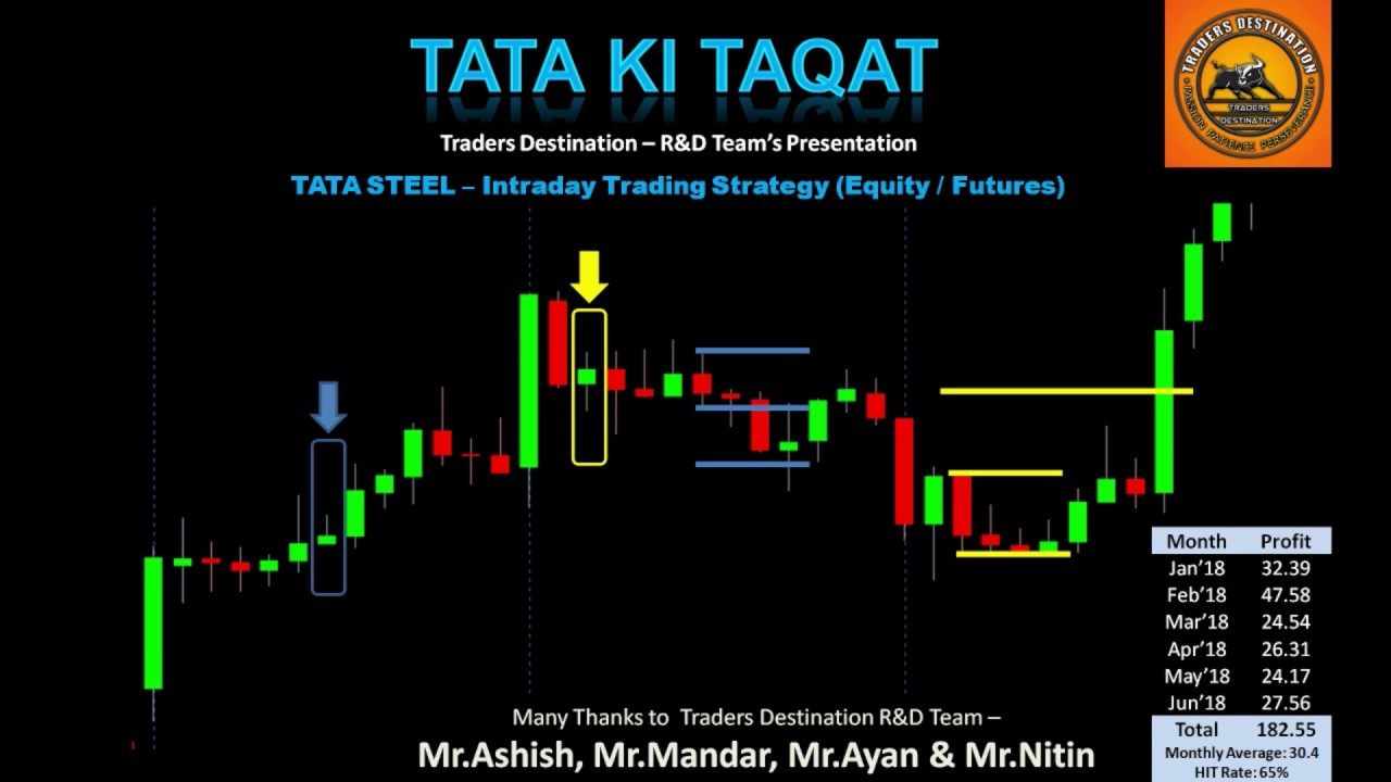 TATA ki Taqat - TATA Steel - Working Professionals Strategy - YouTube