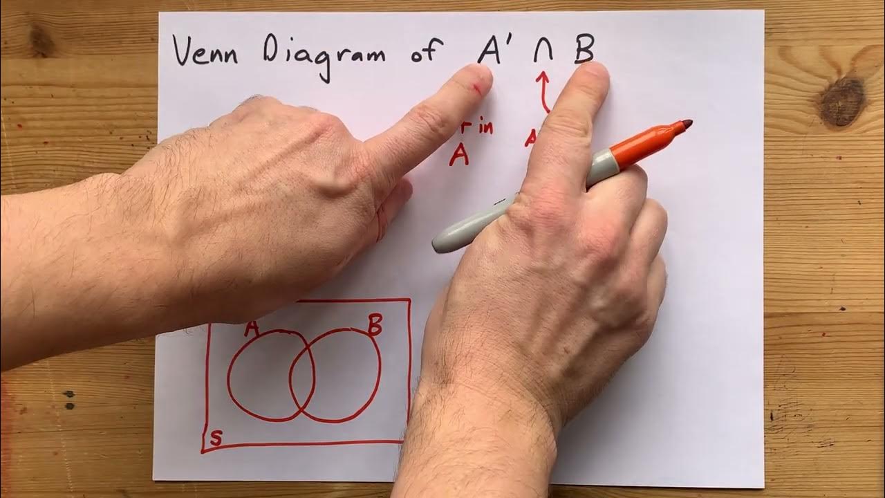 Draw the Venn Diagram of A'∩B (A' intersect B) - YouTube