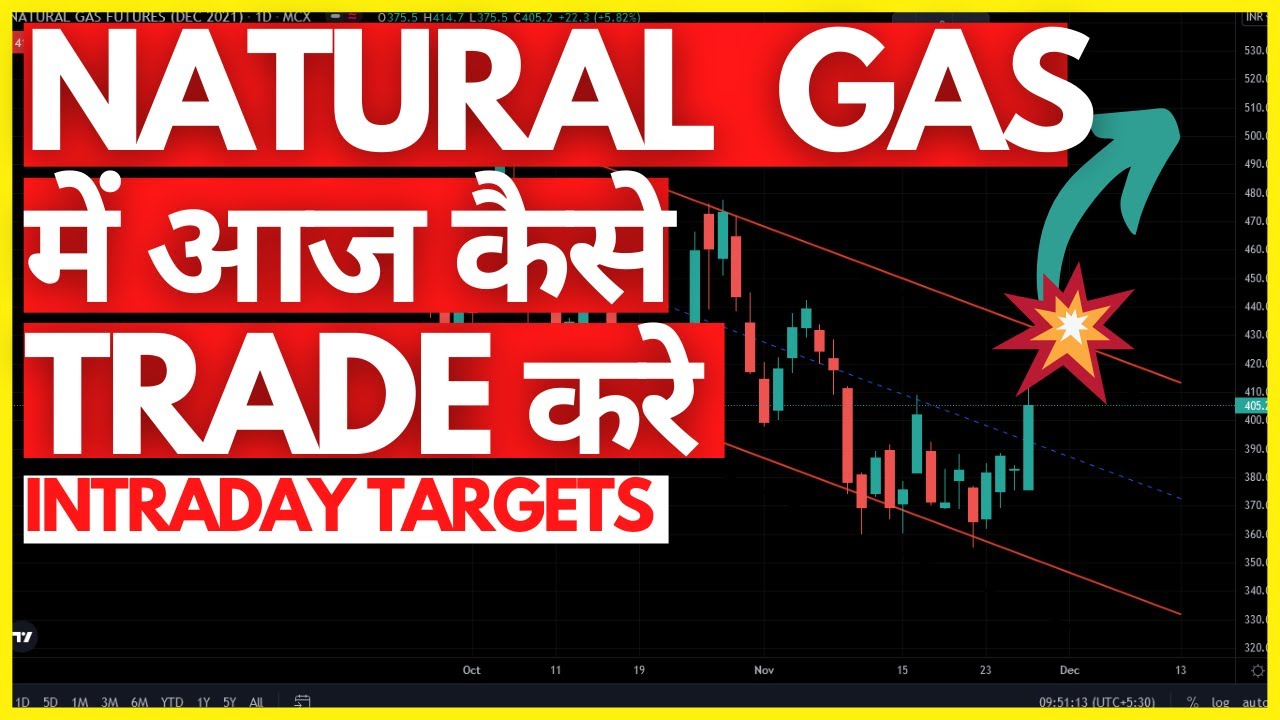 Natural Gas Commodity Technical Chart | Natural Gas MCX | Daily ...