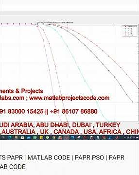 OFDM PSO PAPR PTS PAPR - MATLAB CODE - PAPR PSO - PAPR REDUCTION ...