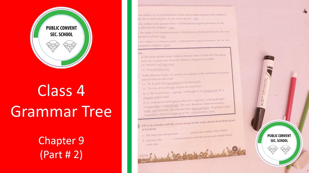 Grammar Tree | Class # 4 | Chapter 9 Agreement of Verb with Subject ...