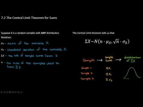 The Central Limit Theorem for Sums - YouTube